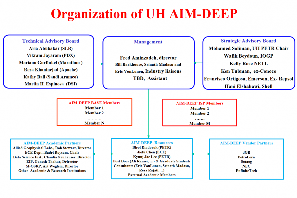 About AIM-DEEP | AIM-DEEP